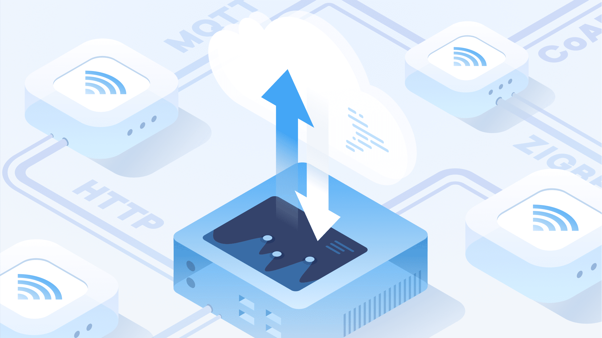 Overview Of Iot Device Communication